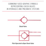 What is a Check Valve and How Does it Work? | The Lee Co