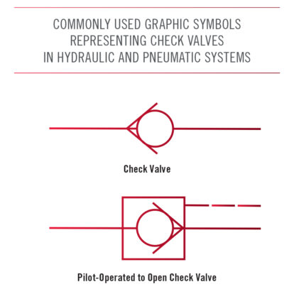 What is a Check Valve and How Does it Work? | The Lee Co