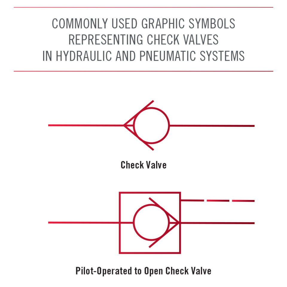 What is a Check Valve and How Does it Work? | The Lee Co
