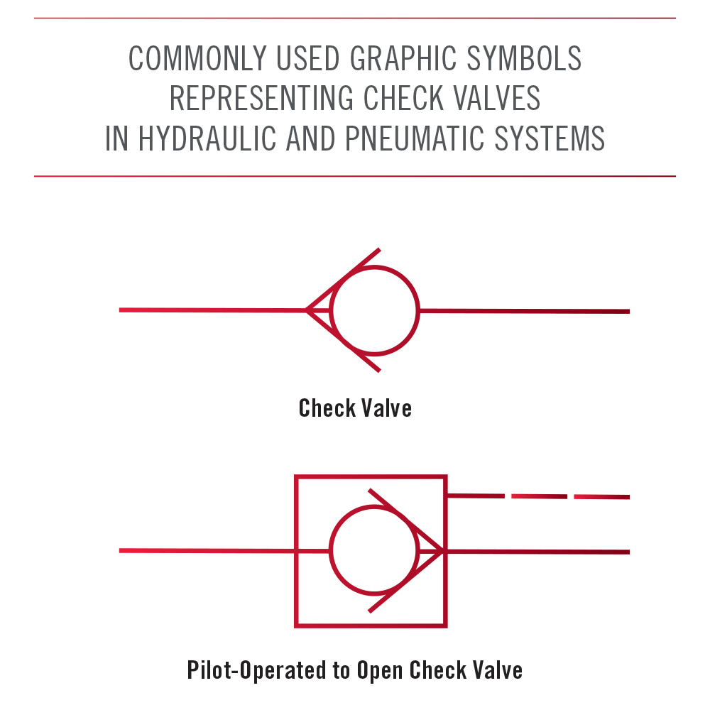 What is a Check Valve and How Does it Work? | The Lee Co