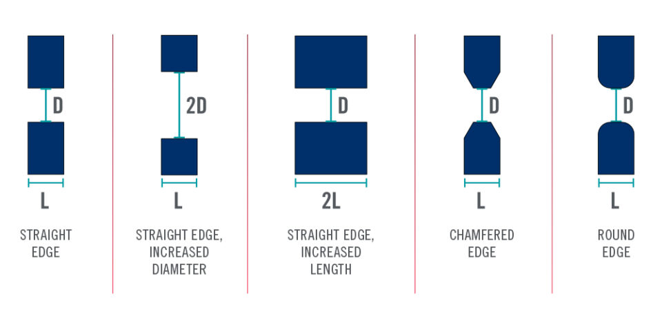 What is a Flow Restrictor and How Does it Work? | The Lee Co
