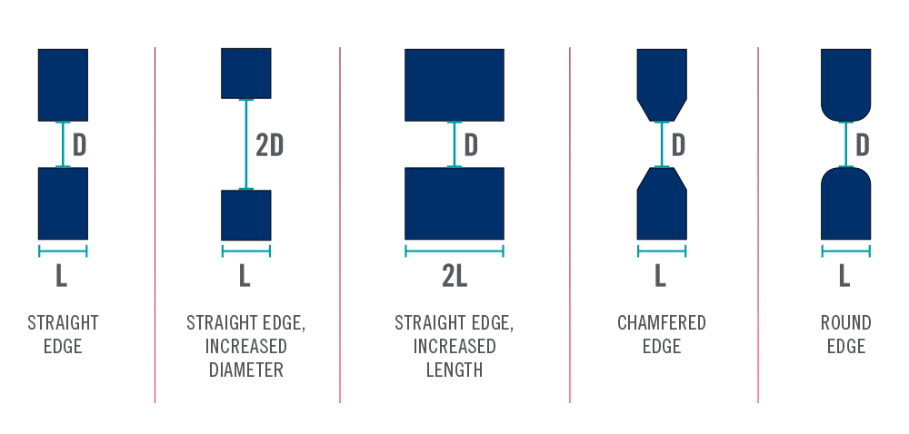 What is a Flow Restrictor and How Does it Work? | The Lee Co