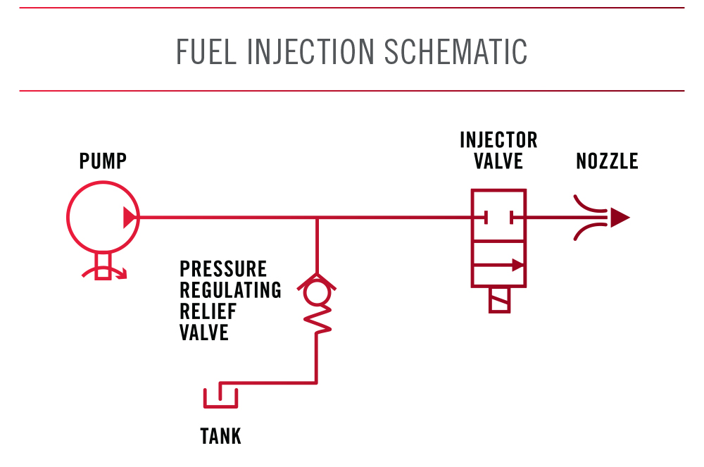 What is a Pressure Relief Valve and How Does it Work? | The Lee Co