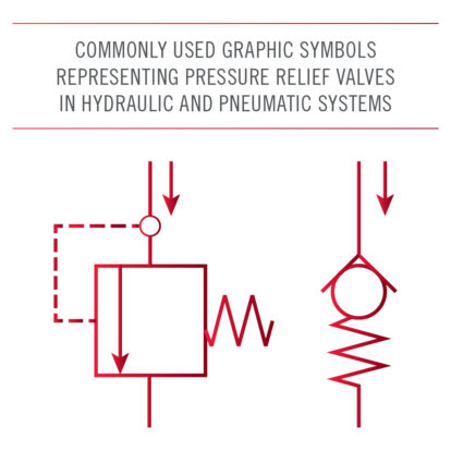 What is a Pressure Relief Valve and How Does it Work? | The Lee Co