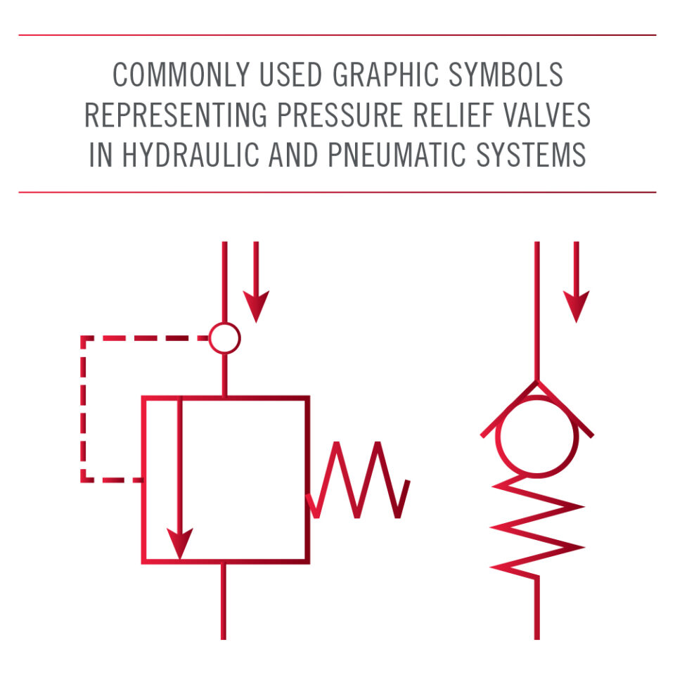 What is a Pressure Relief Valve and How Does it Work? | The Lee Co