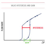 Pressure Relief Valve Performance Trade-Offs, Design Challenges and ...
