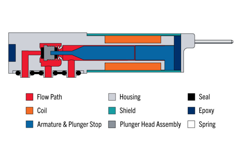 LHD Series 3-Way Control Solenoid Valve | The Lee Co