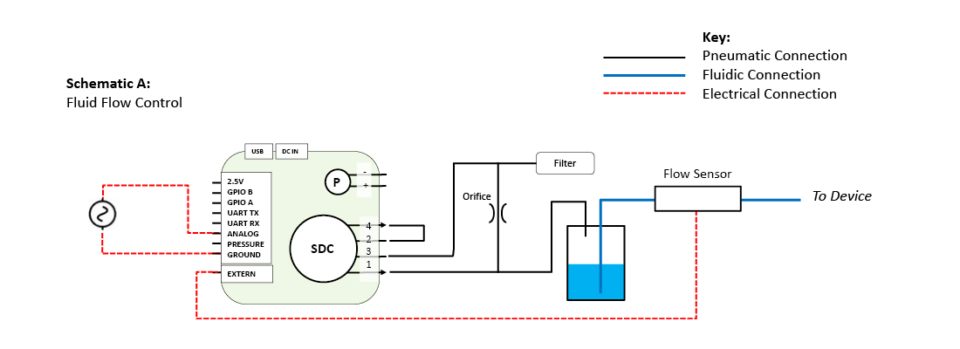 3 Fluidic Control Methods - Disc Pump Demos | The Lee Co