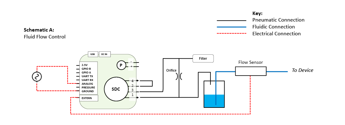 3 Fluidic Control Methods - Disc Pump Demos | The Lee Co