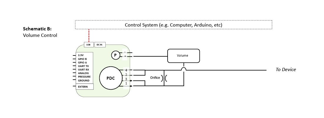 3 Fluidic Control Methods - Disc Pump Demos | The Lee Co
