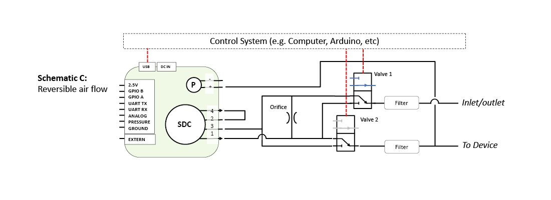 3 Fluidic Control Methods - Disc Pump Demos | The Lee Co