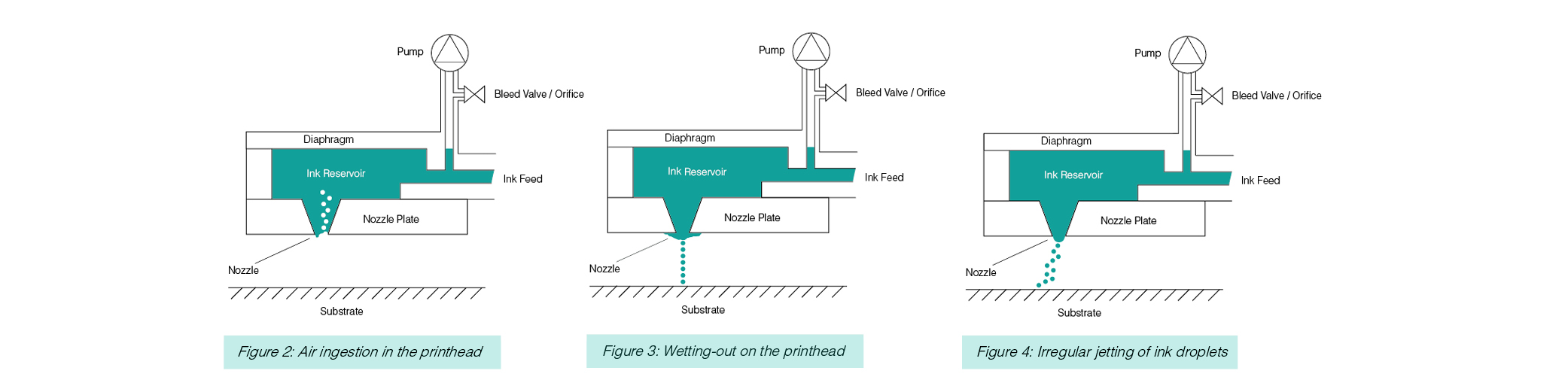 Increasing Print Quality in Industrial Inkjet Systems | The Lee Co