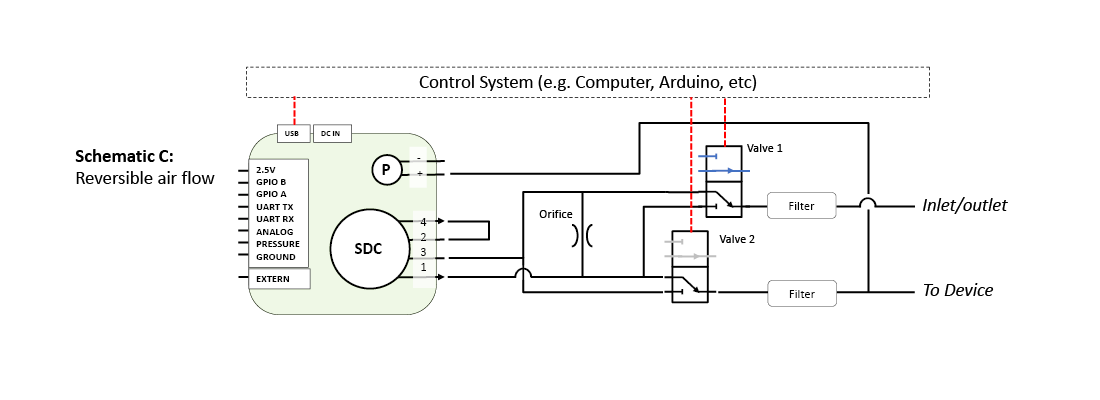 3 Fluidic Control Methods - Disc Pump Demos | The Lee Co