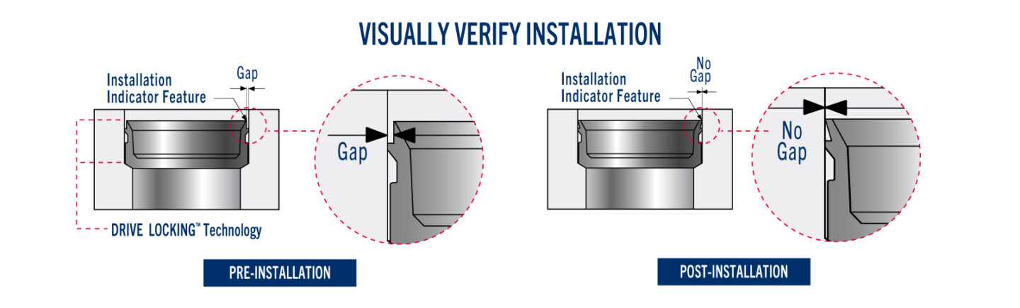 Dependable New Method For Automotive Companies to Seal Cross-Drilled ...
