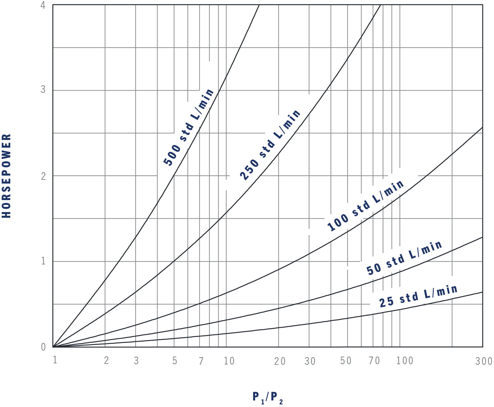 Pneumatic Power | The Lee Company
