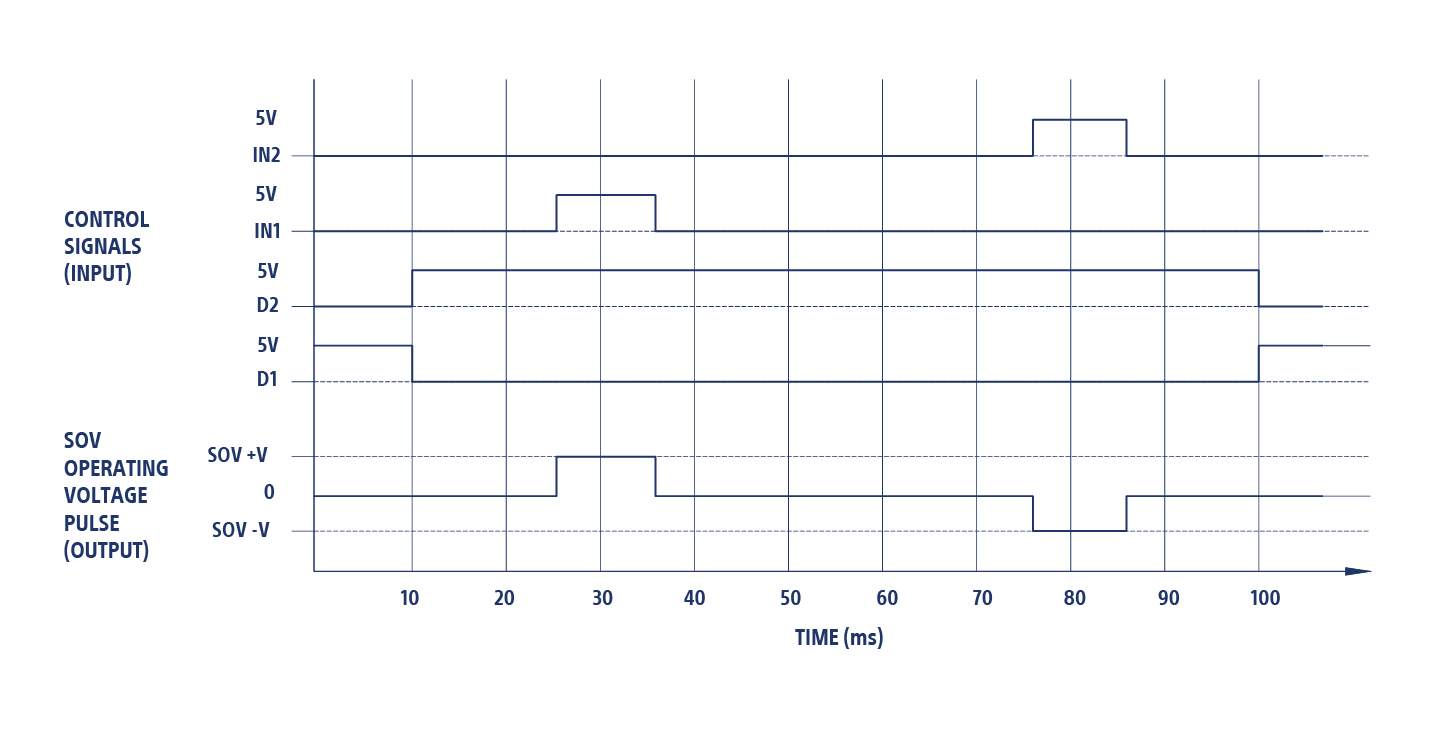 Drive Circuits | The Lee Company
