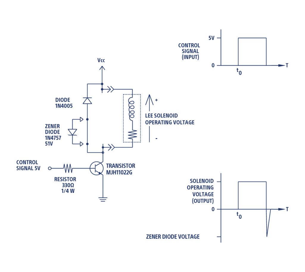 Drive Circuits | The Lee Company
