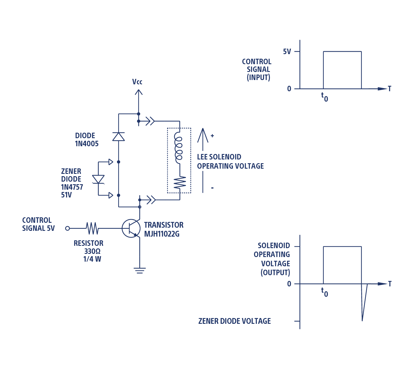 Drive Circuits | The Lee Company