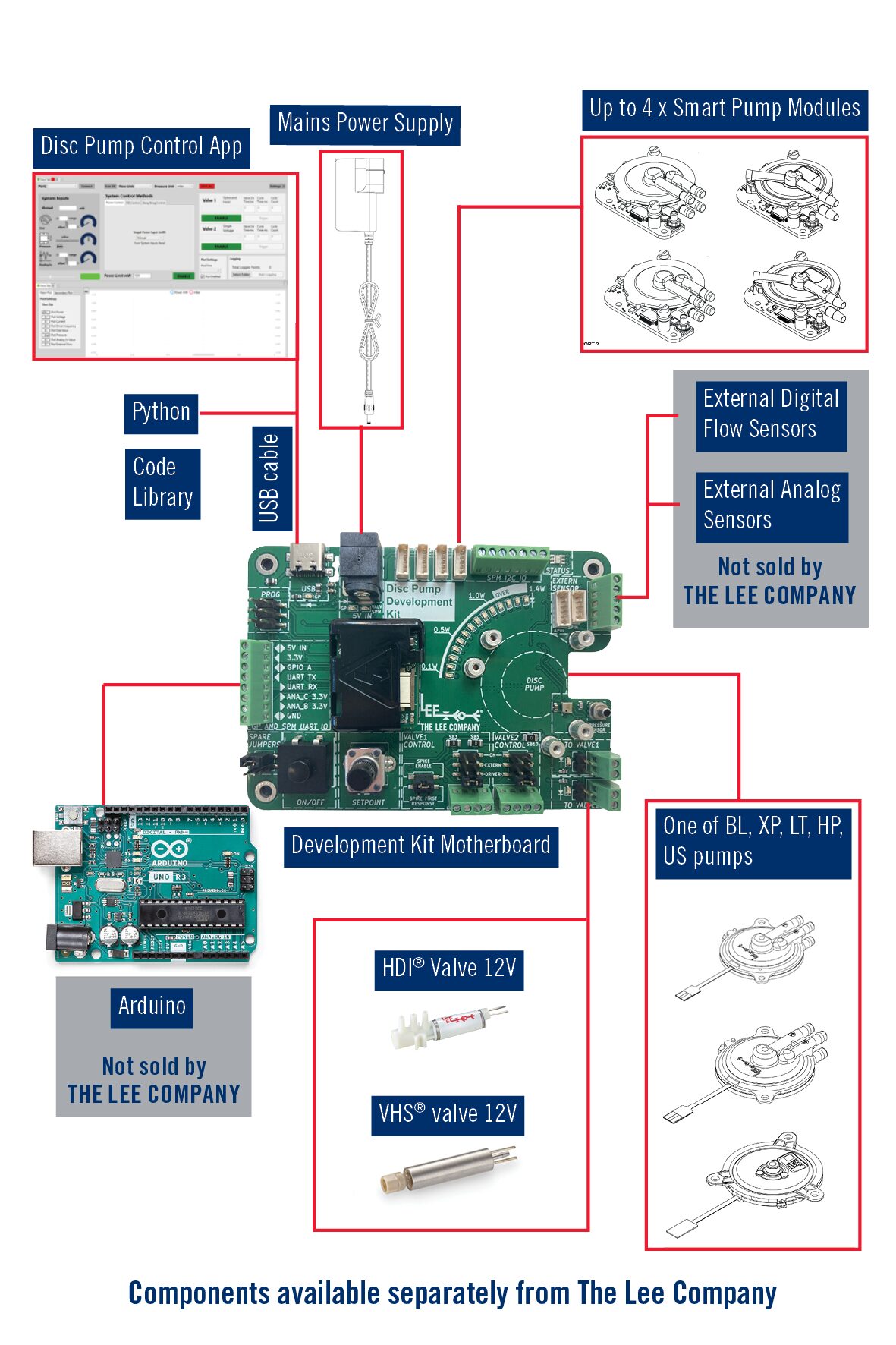 The Piezoelectric Disc Pump Development Kit | The Lee Co