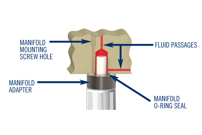 Best Practices When Connecting a Variable Volume Pump with a Fluidic System | The Lee Co