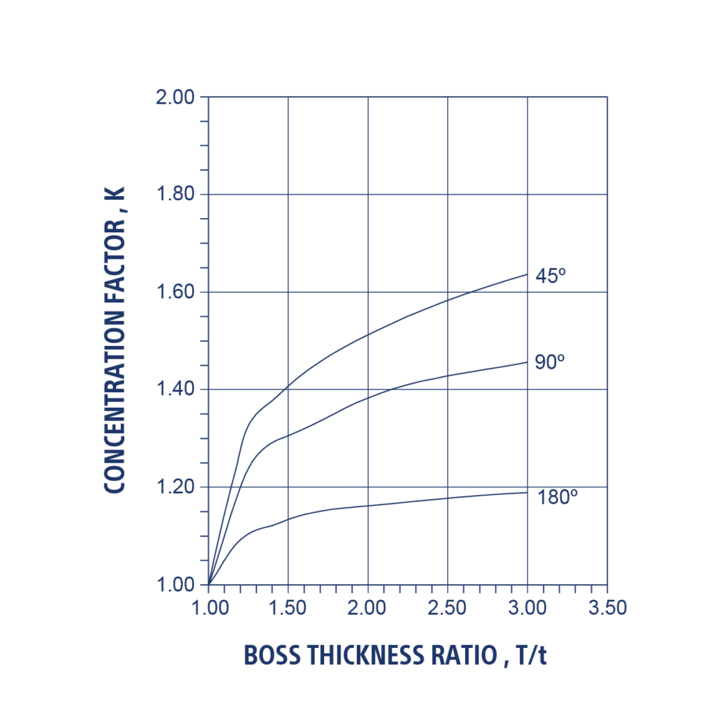 The Principle of Lee Plug Performance | The Lee Company