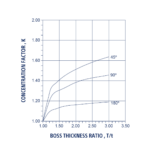 The Principle of Lee Plug Performance | The Lee Company
