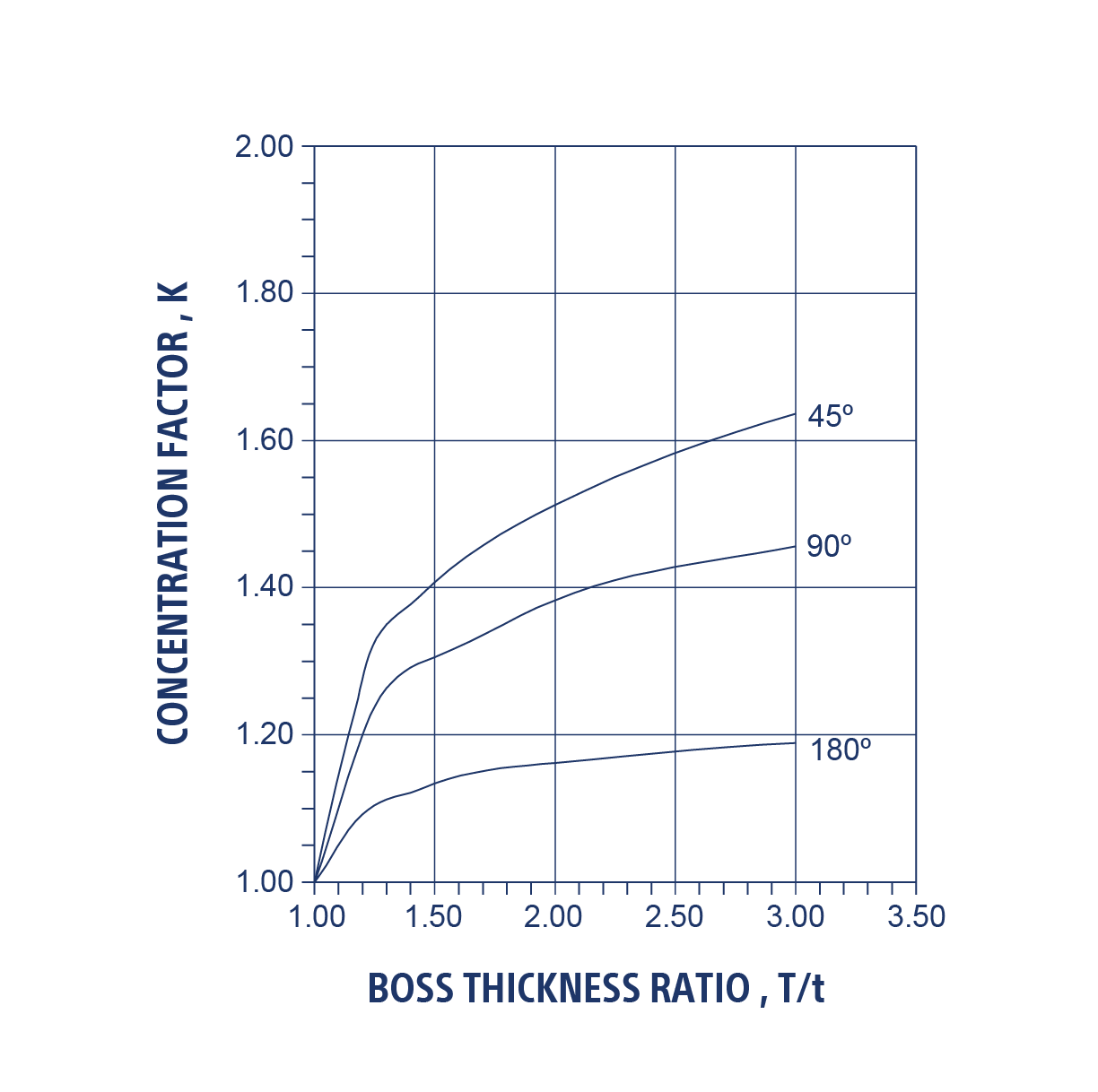 The Principle of Lee Plug Performance | The Lee Company