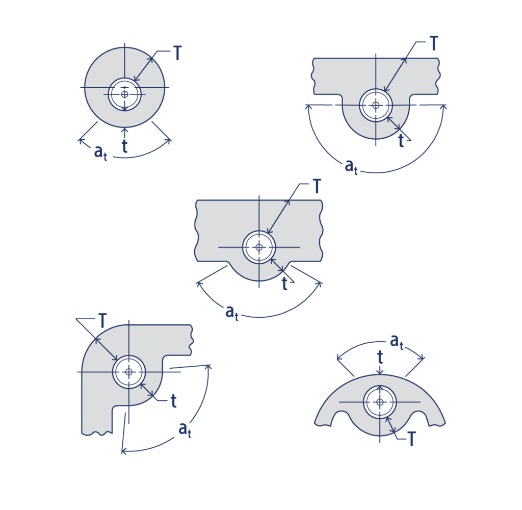 The Principle of Lee Plug Performance | The Lee Company