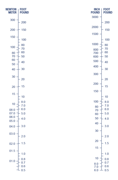 Pressure and Torque Conversions | The Lee Company
