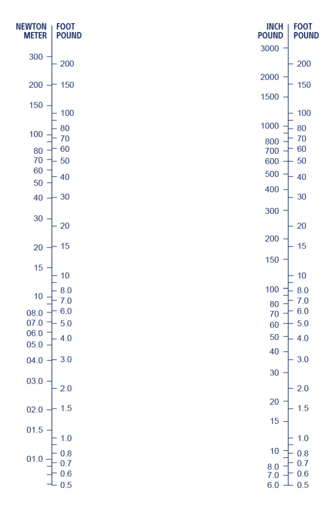 Pressure and Torque Conversions | The Lee Company