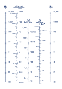 Pressure and Torque Conversions | The Lee Company