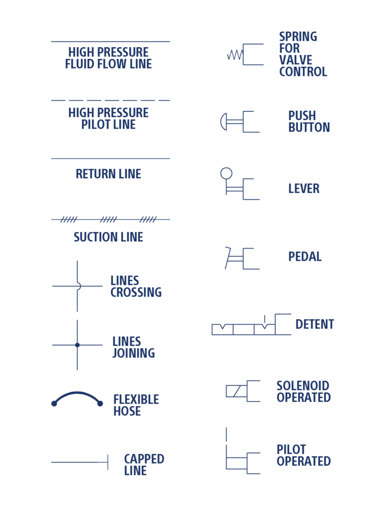 Hydraulics and Pneumatics Symbols | The Lee Company