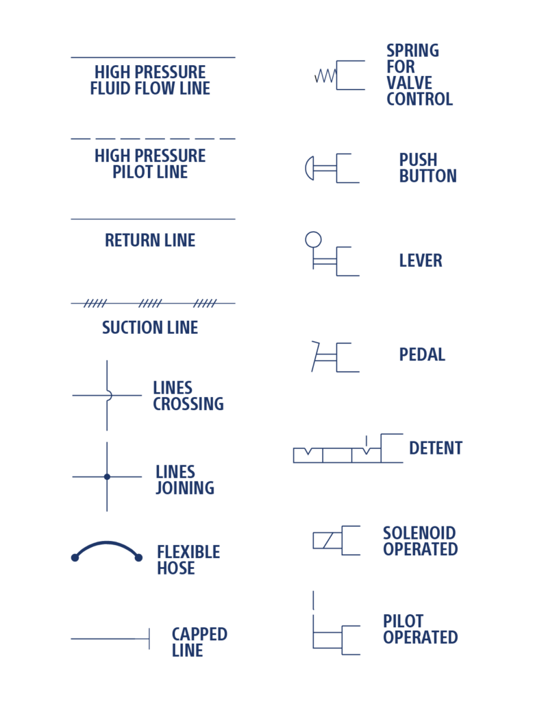 Hydraulics and Pneumatics Symbols | The Lee Company