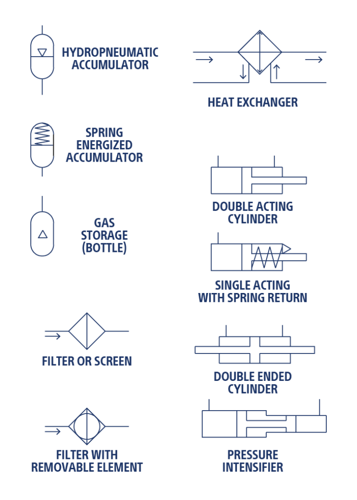 Hydraulics and Pneumatics Symbols | The Lee Company