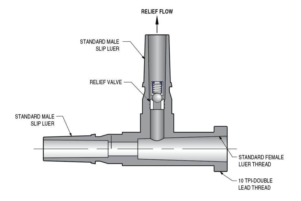 2.5 mm Pressure Relief Valve in a Luer Tee Fitting | The Lee Co