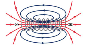 Solenoid Valve Basics: What They Are, What They Do, and How They Work ...