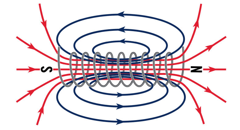 Solenoid Valve Basics: What They Are, What They Do, and How They Work ...