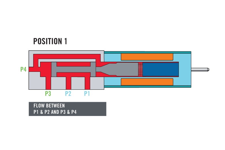 Solenoid Valve Basics: What They Are, What They Do, and How They Work ...