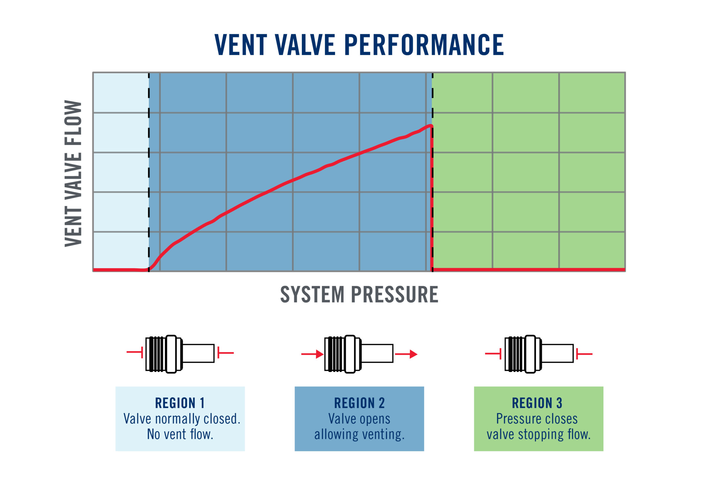 Solutions to Increase Performance in Automotive Transmissions | The Lee Co