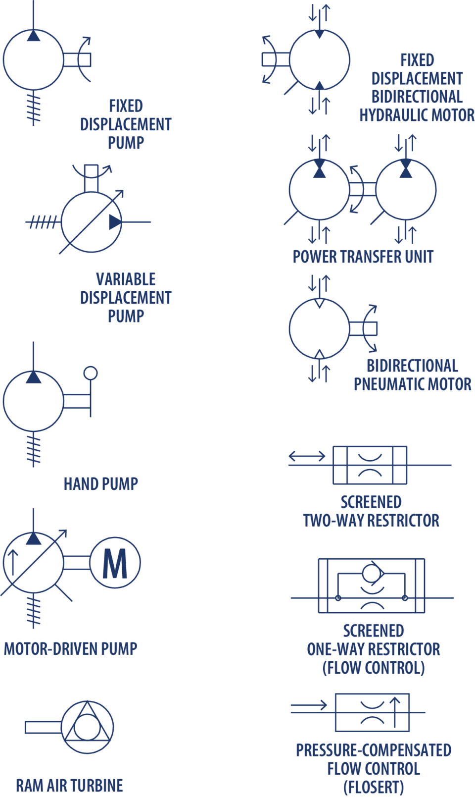Hydraulics and Pneumatics Symbols | The Lee Company