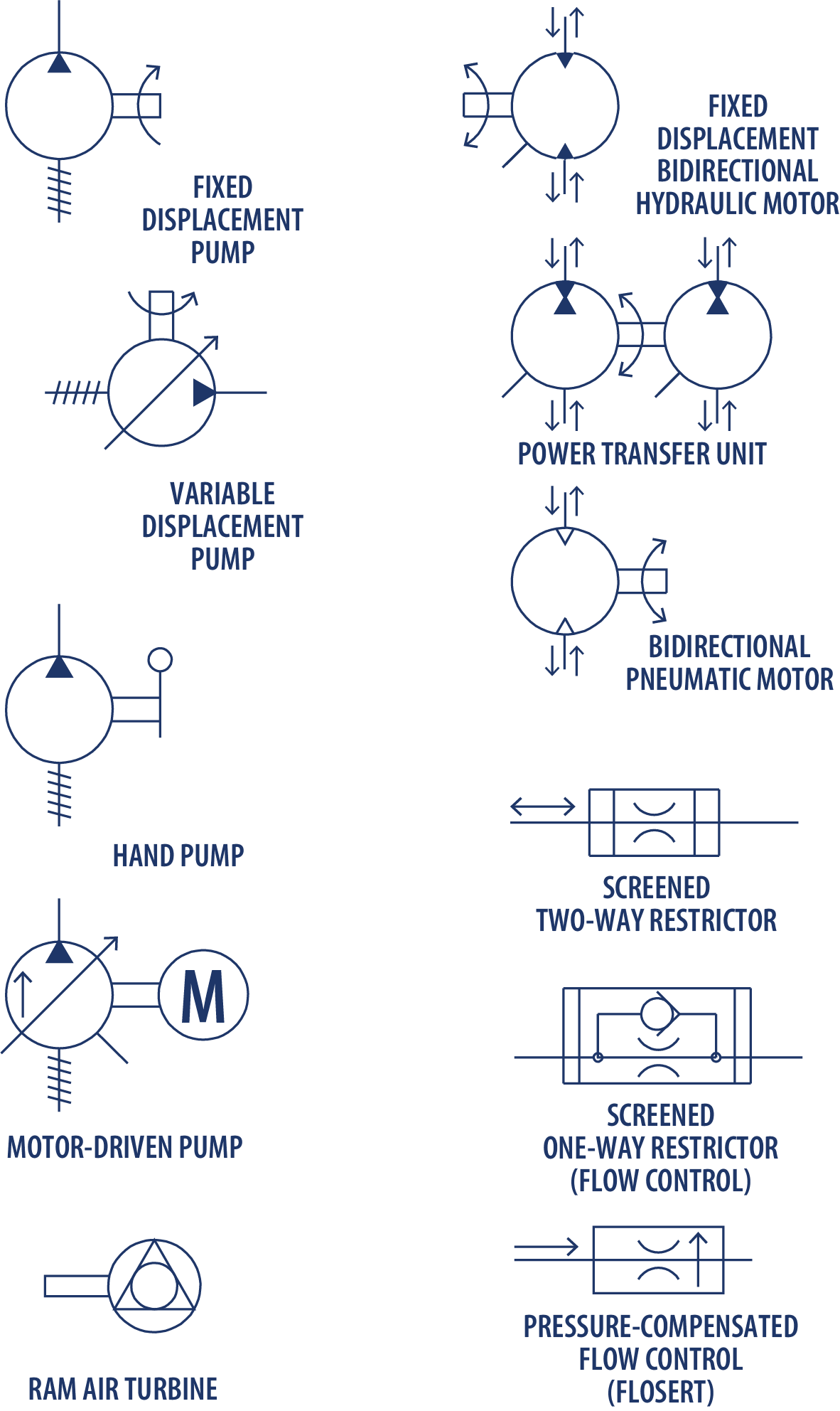 Hydraulic Schematic Symbols