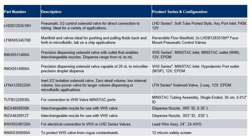The Piezoelectric Disc Pump Development Kit | The Lee Co