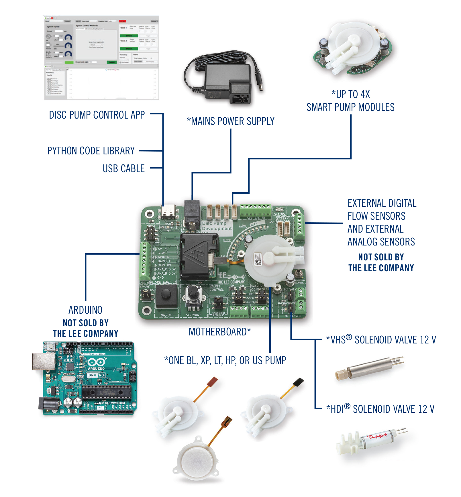 The Piezoelectric Disc Pump Development Kit | The Lee Co