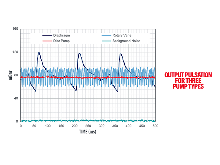Disc Pumps | The Lee Co