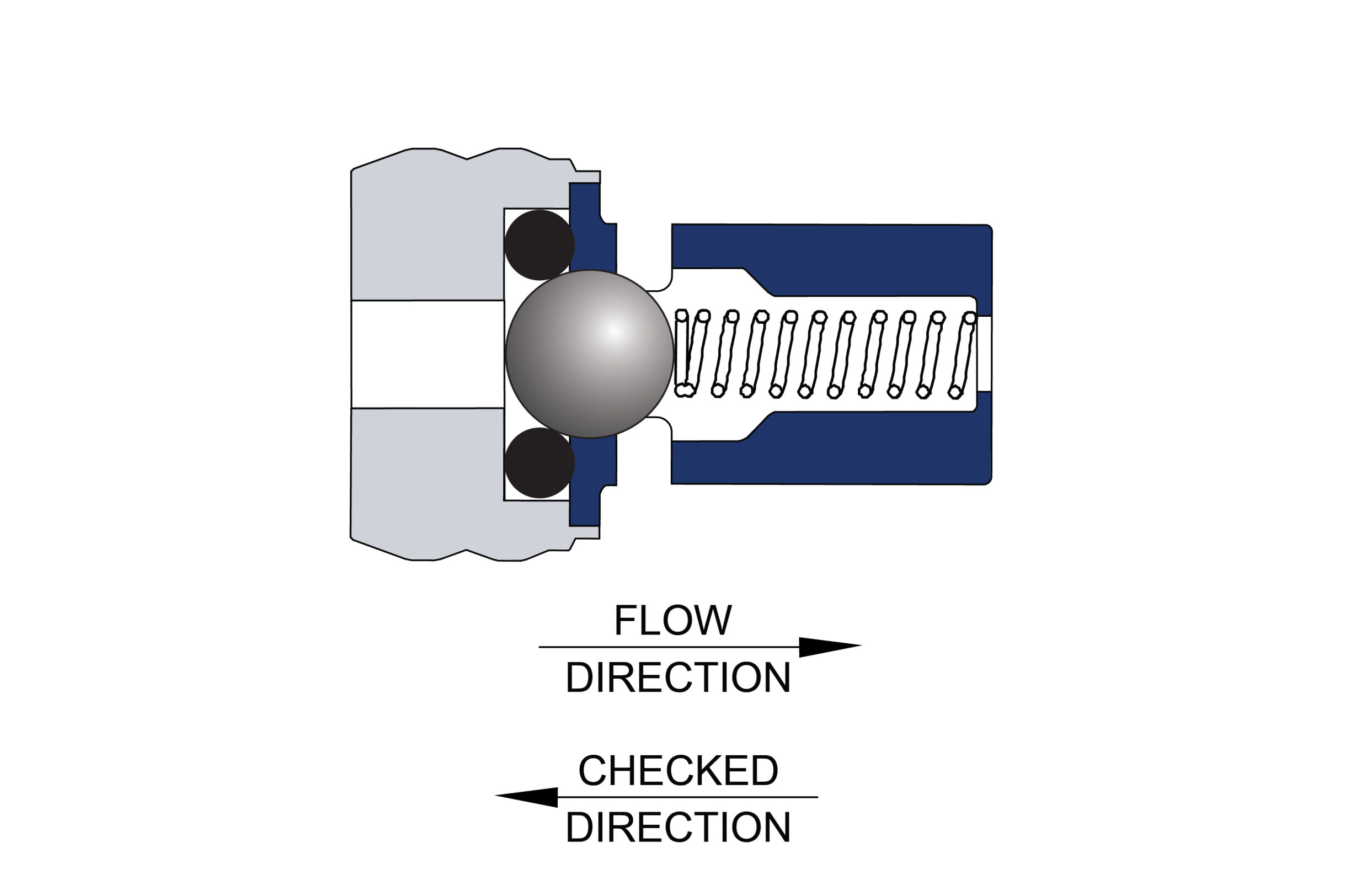 6 mm Zero Leak Press-In Check Valve | The Lee Co