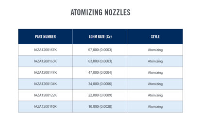 062 MINSTAC® Outlet VHS® Series Solenoid Valve | The Lee Co