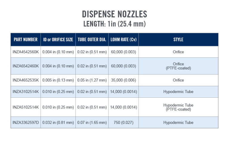 062 MINSTAC® Outlet VHS® Series Solenoid Valve | The Lee Co