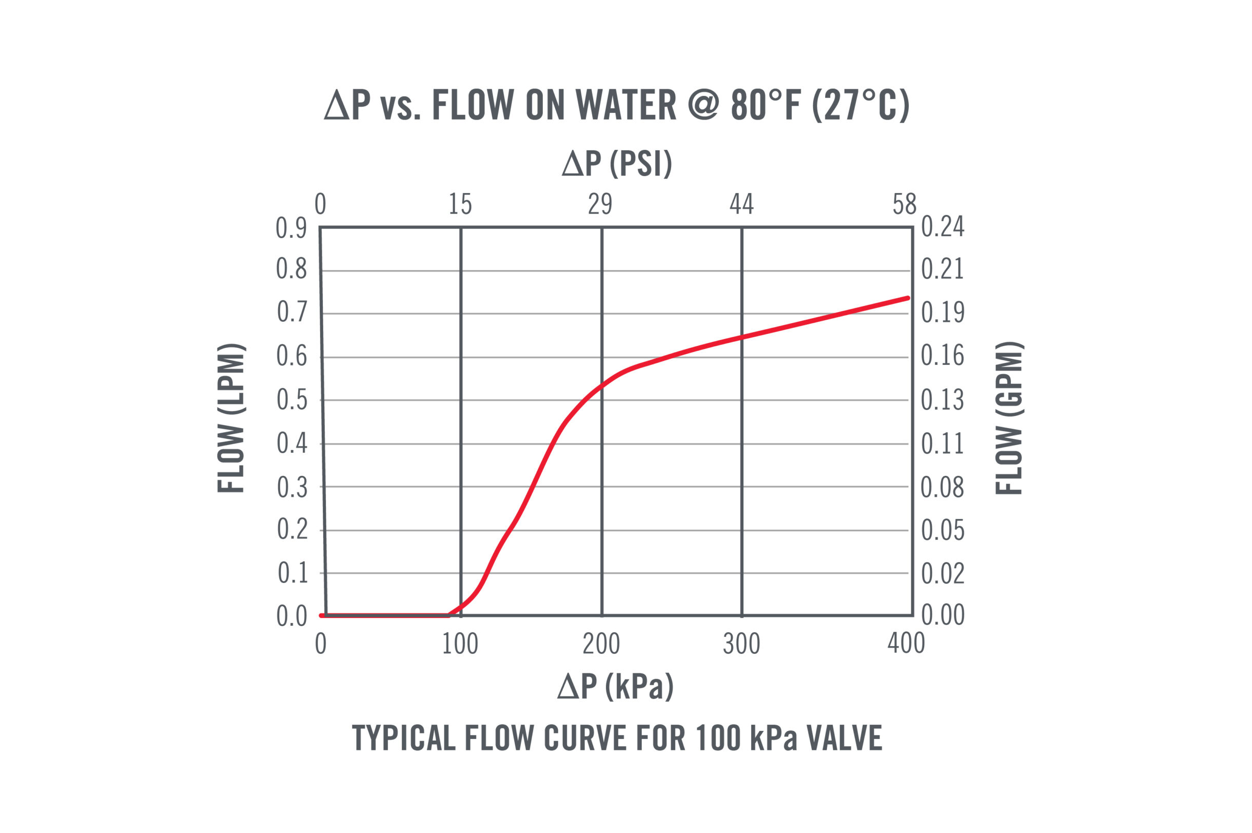 2.5 mm 316L Press-in Pressure Relief Valve With Ceramic Ball | The Lee Co