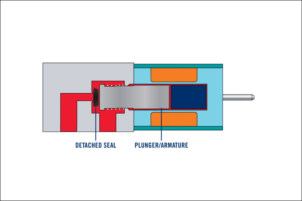5 Common Solenoid Valve Failure Modes