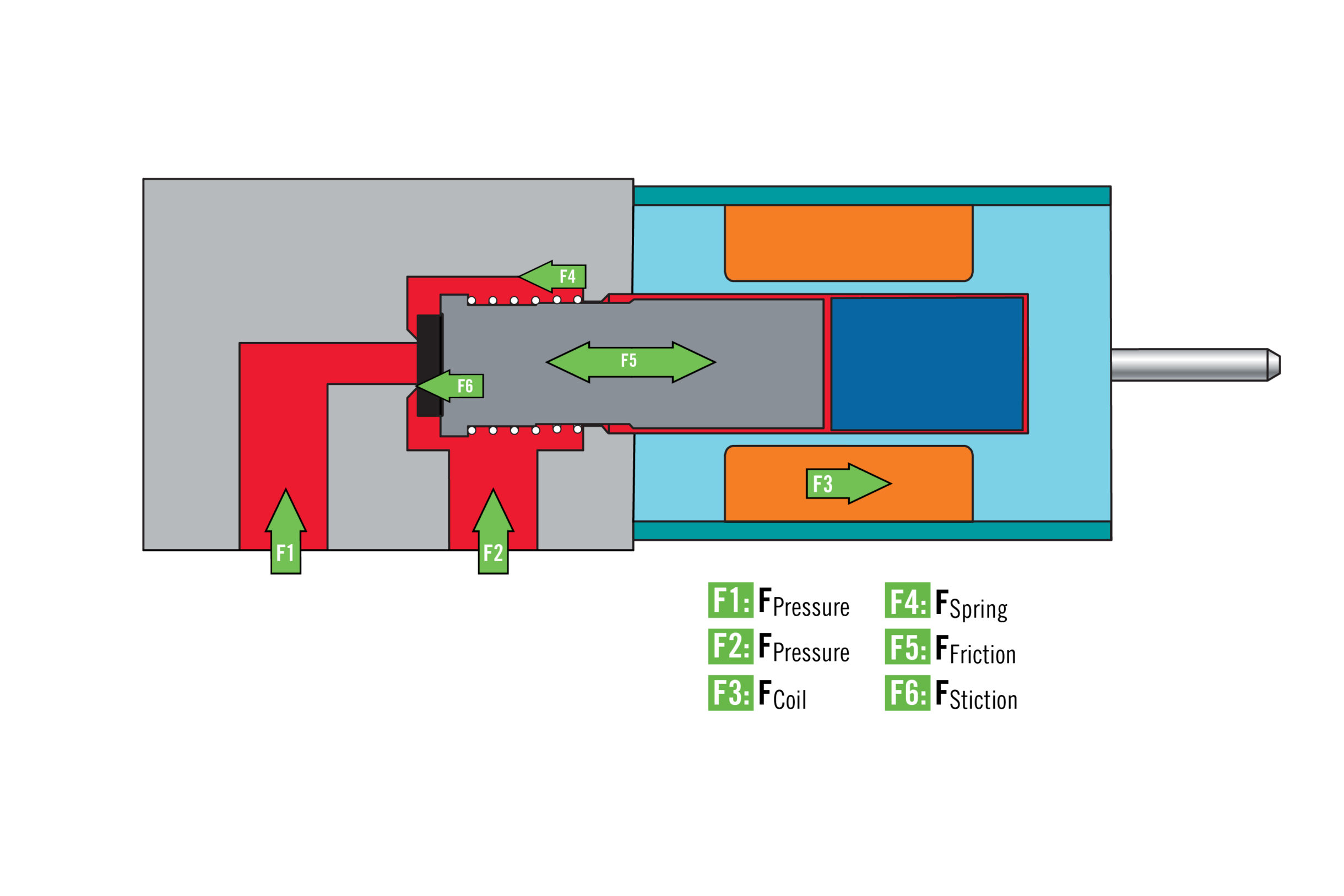 Solenoid Valve Performance Trade-offs and Design Challenges | The Lee Co